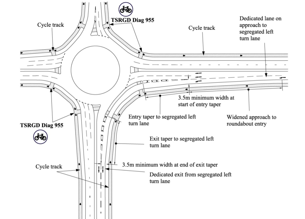 The Ranty Highwayman: We Need To Talk About Roundabouts
