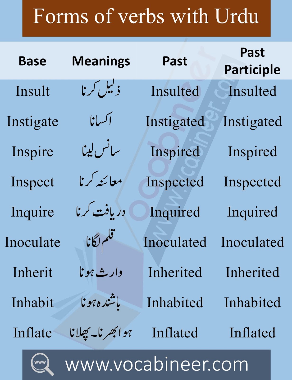 Municipal corporation urdu School No.55 Malegaon: VERBS WITH URDU