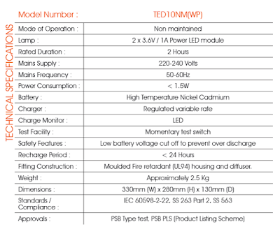 PT. SAVONT VARAVI INDONESIA - ALL ABOUT PHILIPS LIGHTING, ELECTRICAL ...