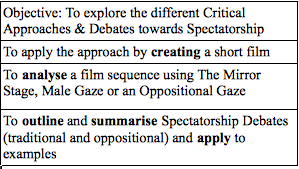 A2 Film Studies Section B Spectatorship: 4.4 Spectatorship Analysis ...