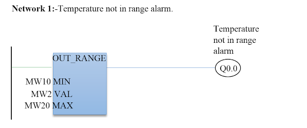PLC SCADA ACADEMY: Explain Out range instruction or value outside range ... PLC SCADA ACADEMY: Explain Out range instruction or value outside range ...