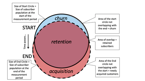 SQL Churn Rate and Funnel Analysis - My Data Course
