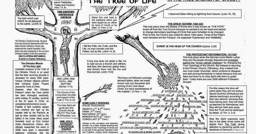 Agapi en Xristo: Orthodoxy :The Tree of Life