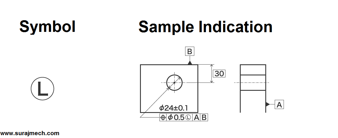 Geometric Dimensioning and Tolerancing (GD & T)