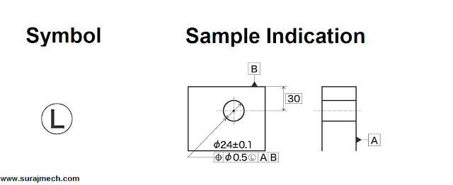Geometric Dimensioning and Tolerancing (GD & T)