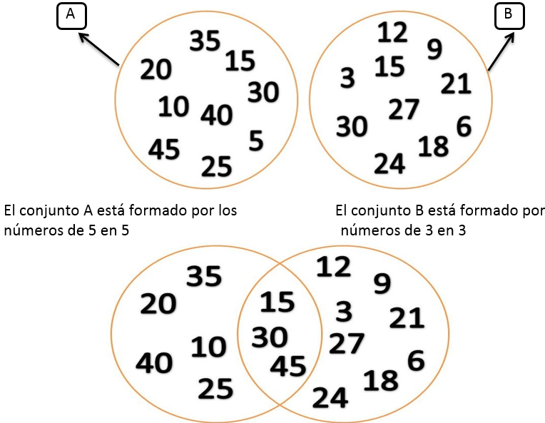 APRENDE Y PRACTICA EN CASA: Matemáticas