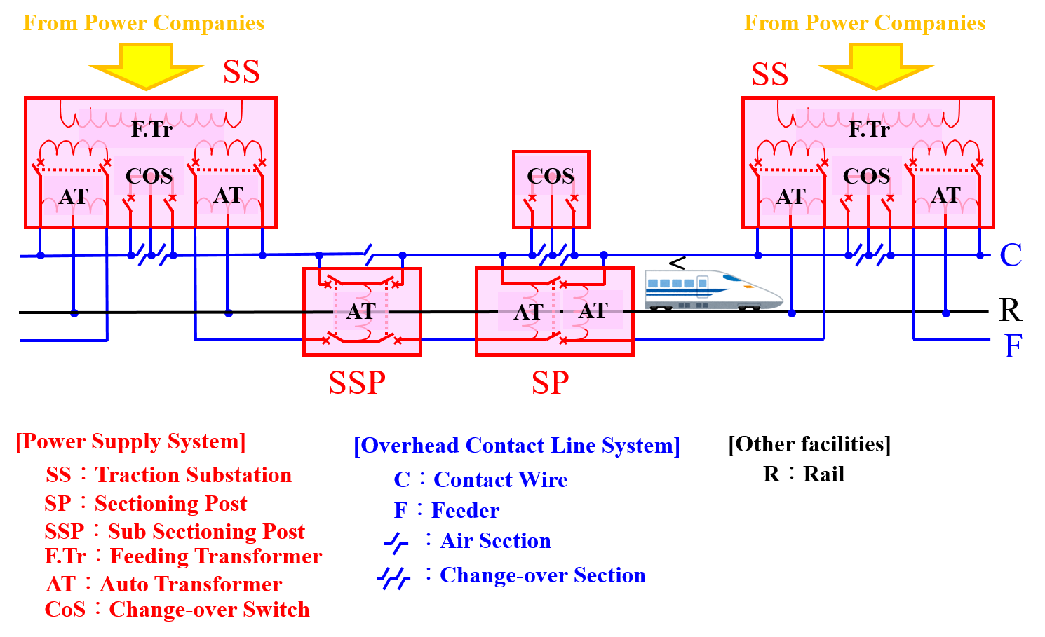 Feeding Circuit Configuration