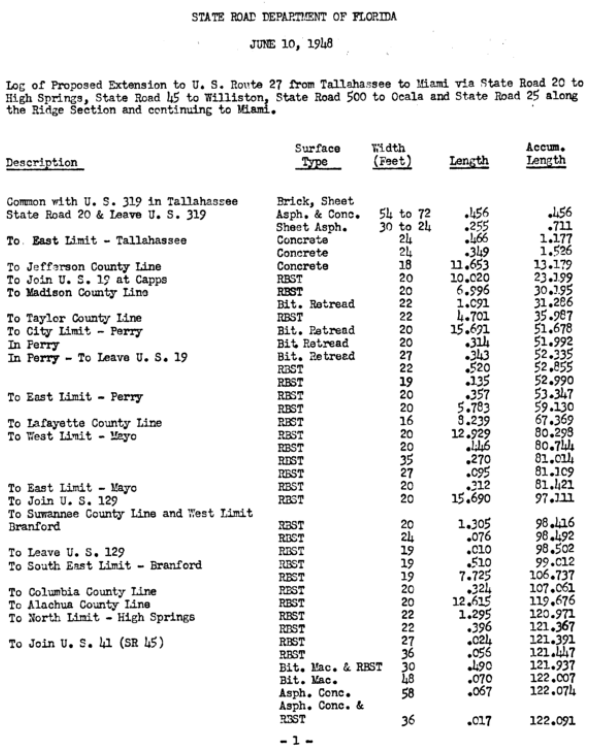 US Route 27 in southern Florida