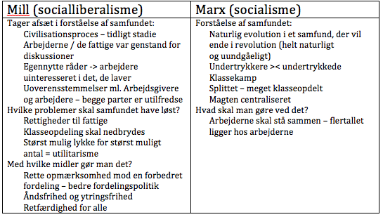Historie i 1E: Socialliberalisme og socialisme