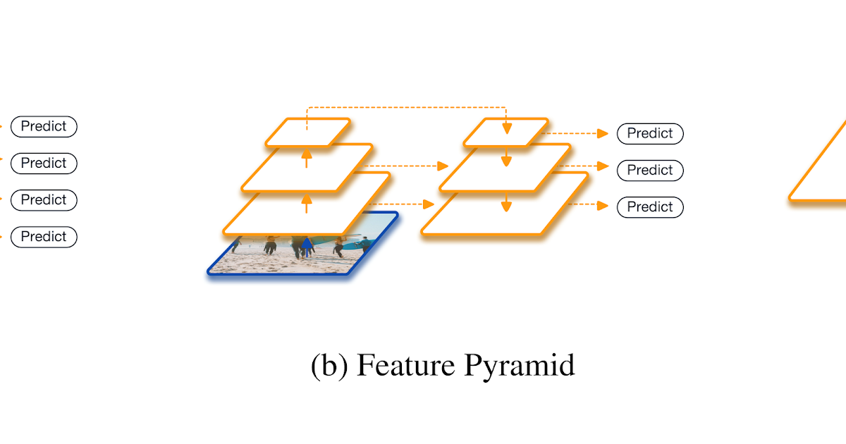 The Star Also Rises: TridentNet