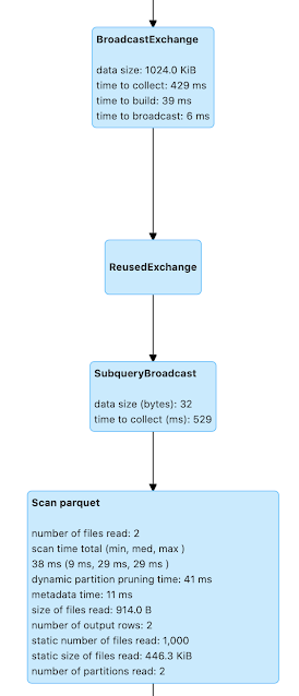 Spark Tuning Dynamic Partition Pruning Open Knowledge Base