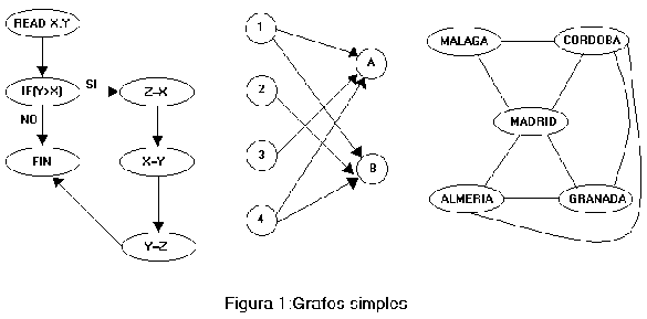 Blogg de Carlos (lab de algoritmos)