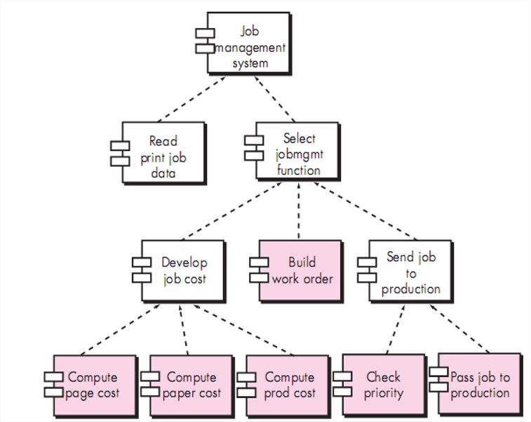 Software Engineering What Is A Component An Object Oriented View 7721