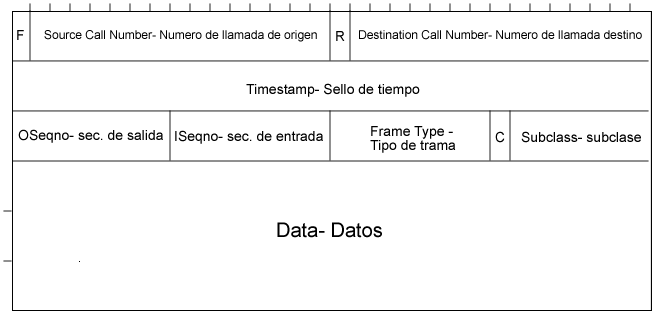 O protocolo IAX ~ [Site não Oficial] FreePBX Brasil