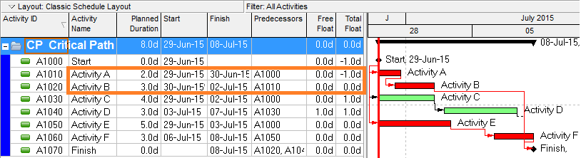 MANAGEMENT YOGI: PMP Protein: Critical Path Method – Basics