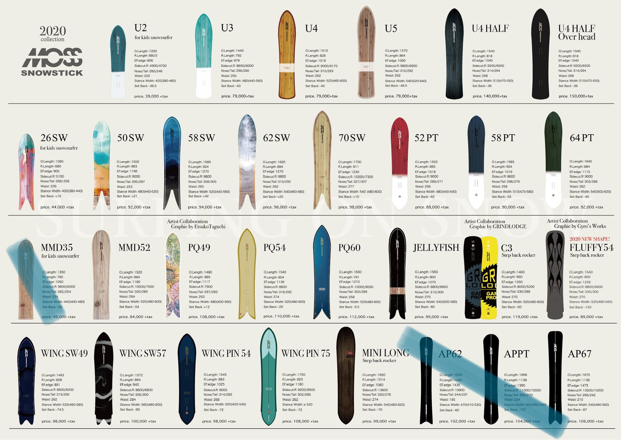 SNOWSURFIN' LESSON CAMP : 21 SSCL Middle level 詳細 3/2UP