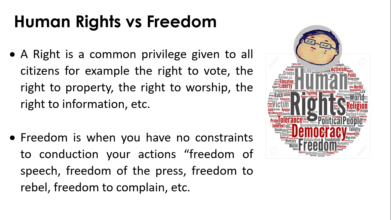 Contemporary Issue - Human Rights