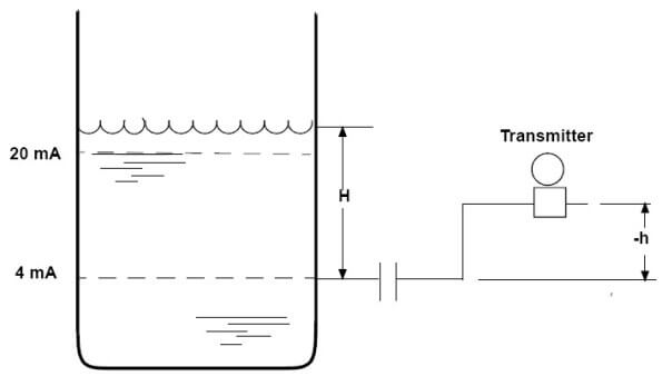 Calibrating Level Transmitter with Remote Seals
