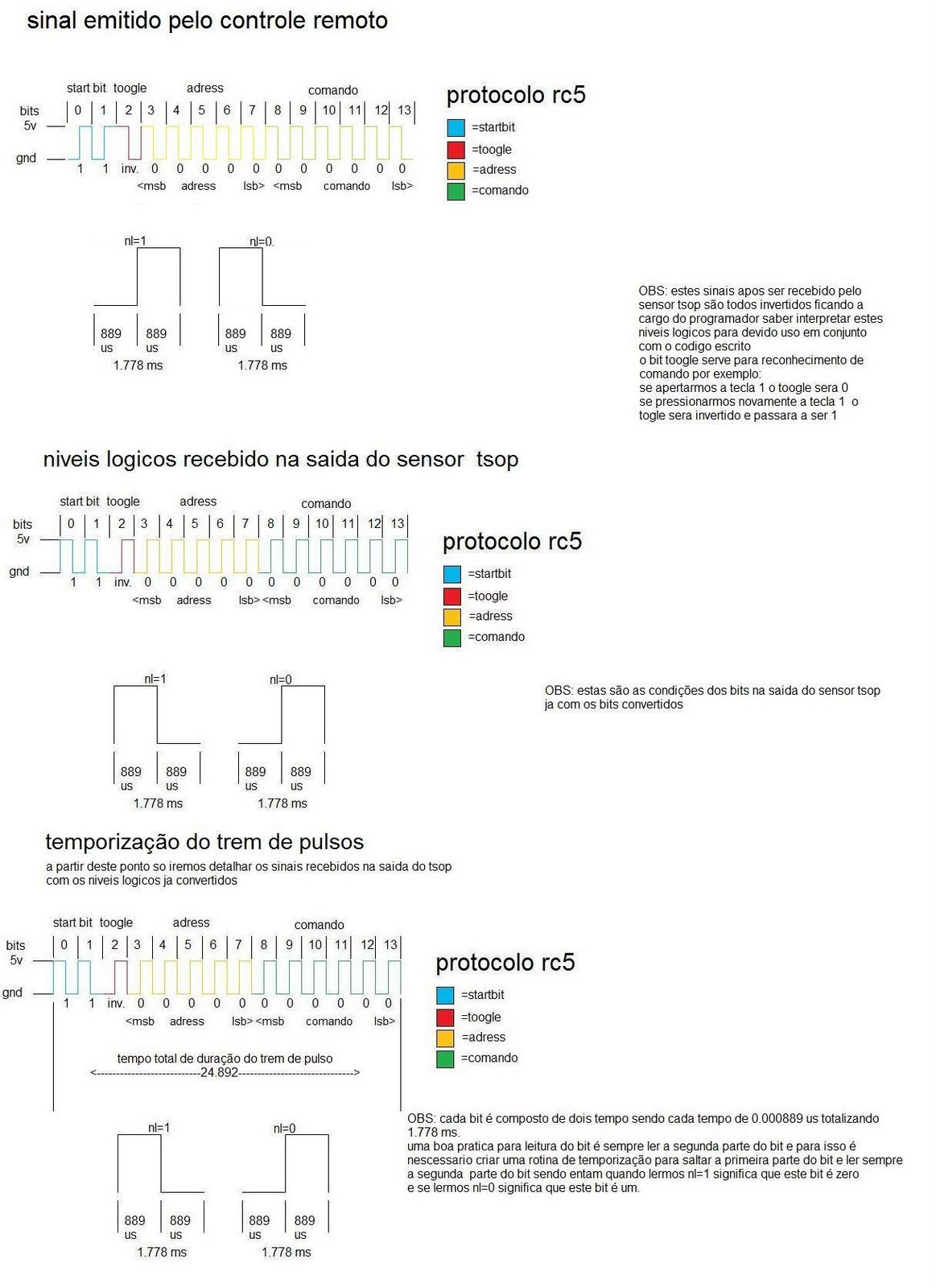 microcontroladores pic: protocolo rc 5