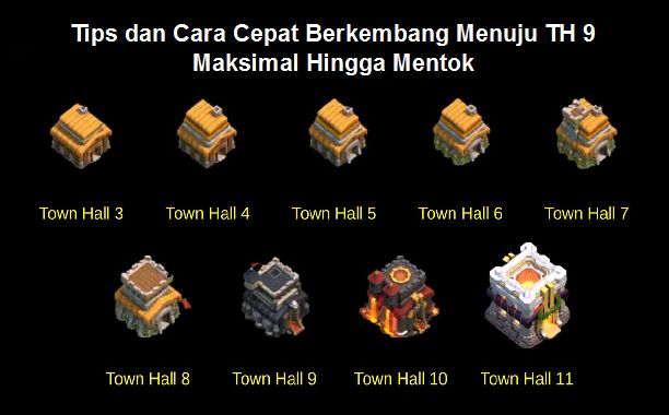 Tips dan Cara Cepat Berkembang Menuju TH 9 Maks. Hingga Mentok - Base ...