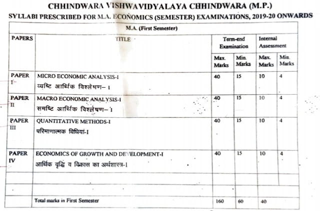 Chhindwara University MA ECONOMICS 1st Semester Syllabus chhindwara-university-ma-economics-1st-semester-syllabus