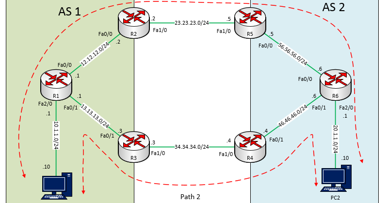 Networklearner: iBGP Multipath