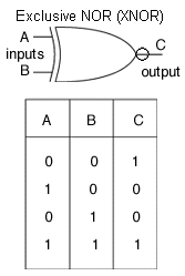 Notes and Codes: Neural Architecture
