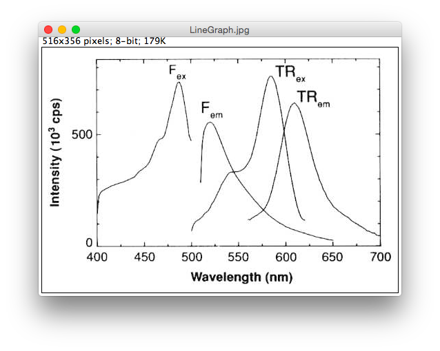 （File>Open Samples>Line Graph）