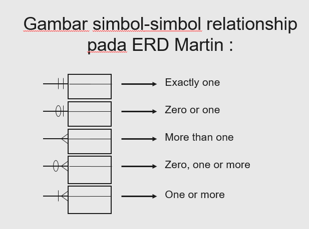 Entity Relationship Diagram