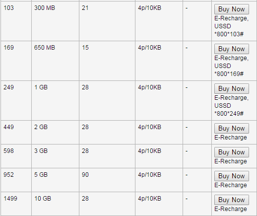 WEB TRICKS: 3G Data Plans Comparison 2015: Idea Vs Vodafone Vs Airtel ...