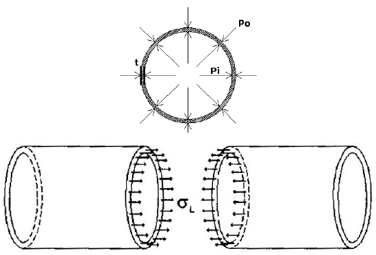 tentang pipa bawah laut: Tekanan Pada Pipa Bawah Laut