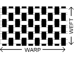 Plain Weave से आप क्या समझते हैं