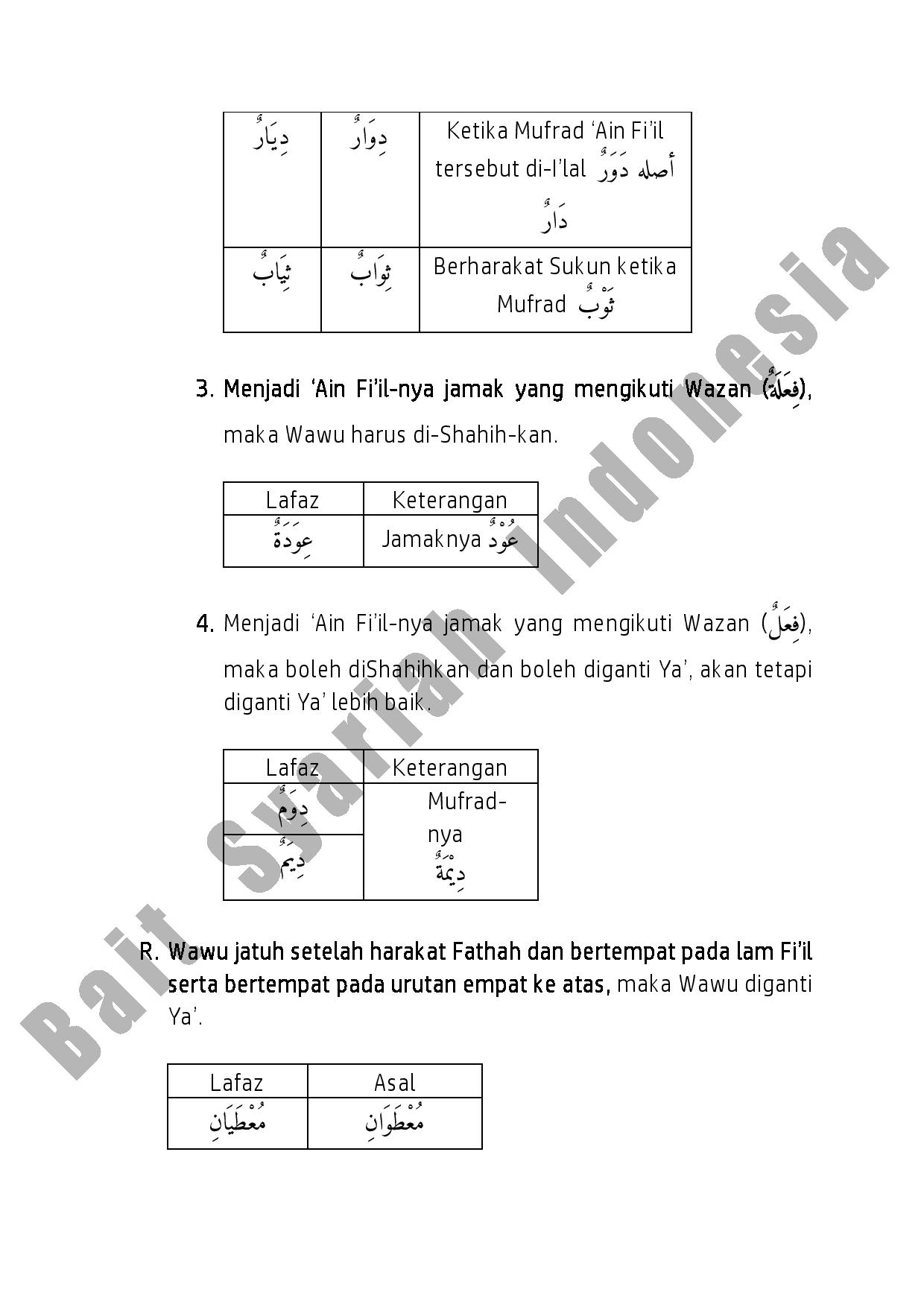 Ilmu Sharaf Bab 26 : Ibdal