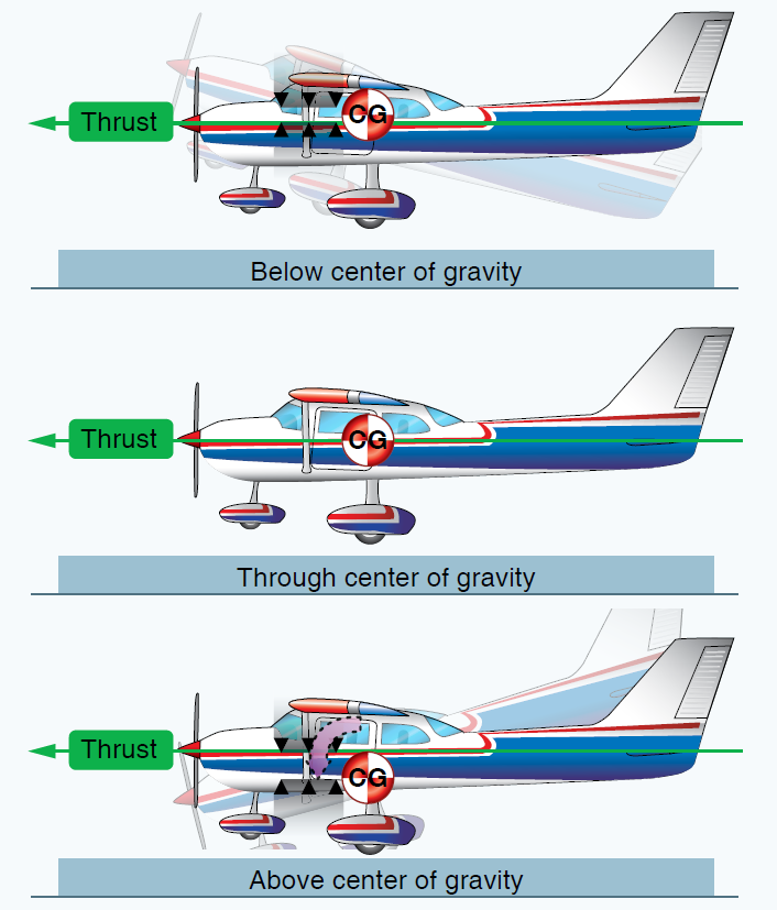 Aircraft Construction and Aircraft Design Characteristics | KASWORLD ...