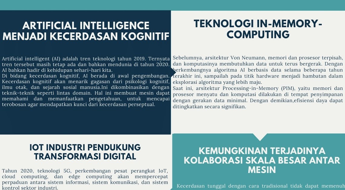Infografis Tren Teknologi Informasi 2020 - Inovasi Sistem Informasi Infografis Tren Teknologi Informasi 2020 - Inovasi Sistem Informasi