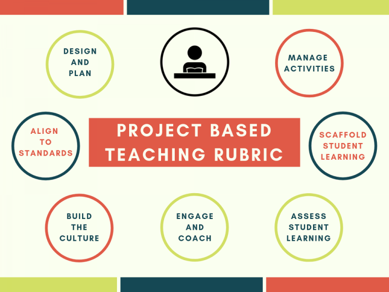 Gold Standard PBL in the Golden State | The Mister Librarian