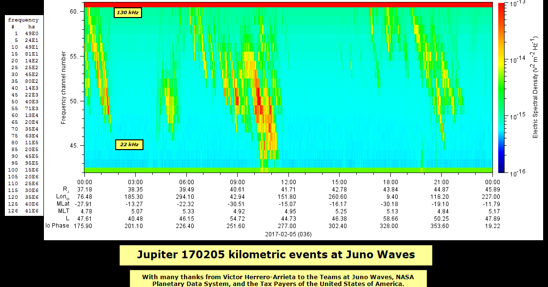 Victor Herrero Radio Astronomy Blog: Jupiter events 6 at Juno Waves and ...
