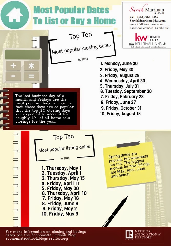 Twin Cities Real Estate: Top 10 Dates To List or Buy A Home