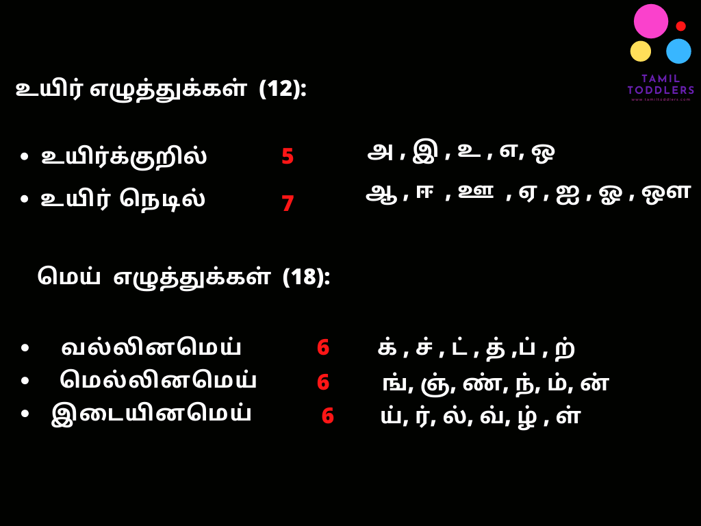 Tamil Alphabets Count