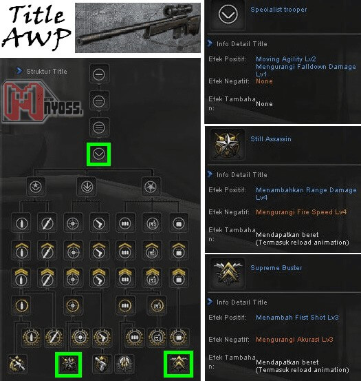 Title Point Blank Terbaik, Bisa Bantai Musuh dengan Cepat! - Mantapnyoss