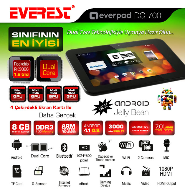 Everest EVERPAD DC-700 rom dosyası indir firmware indir - Tablet hard ...