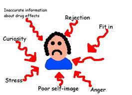 WHY PEOPLE USE DRUGS | Drug Addiction