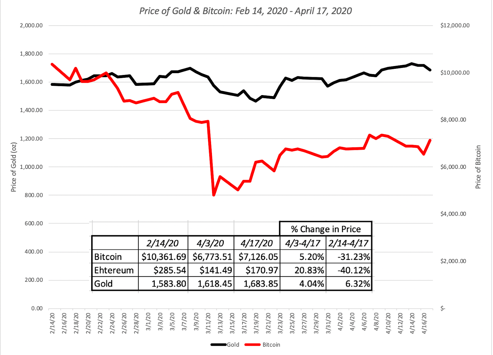 A Viral Market Meltdown VII: Mayhem with Multiples - Aswath Damodaran ...
