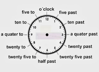 El blog de Analia Silva: Reloj en ingles
