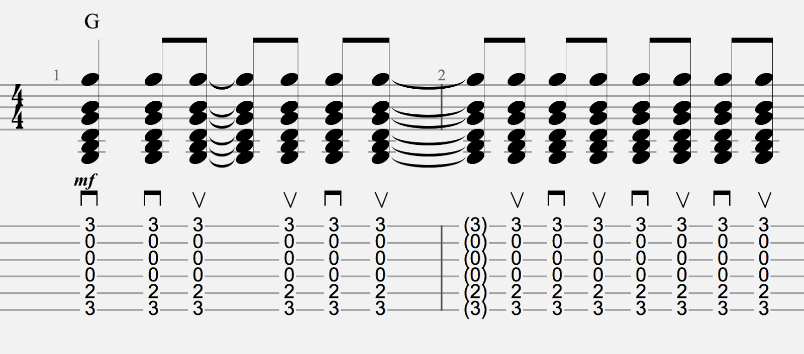 Guides For Strumming Patterns | Strumming Patterns For Beginners – KTHUV