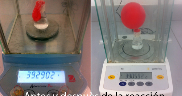 Física y Química de 2º de ESO: Experimento para comprobar la ley de ...