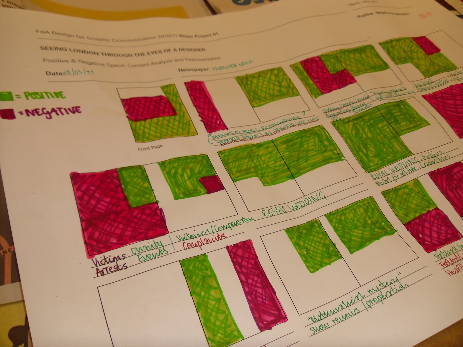 Moist Design: Positive and Negative Space: Content Analysis and ...