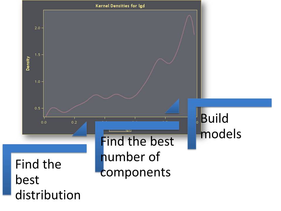 backup: Modeling loss given default (LGD) by finite mixture model