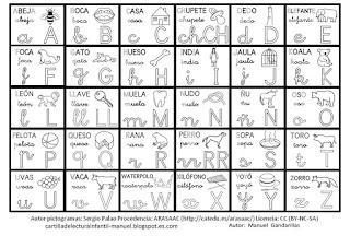 CARTILLA DE LECTURA INFANTIL : ABECEDARIO B y N MURAL (MEDIANO)