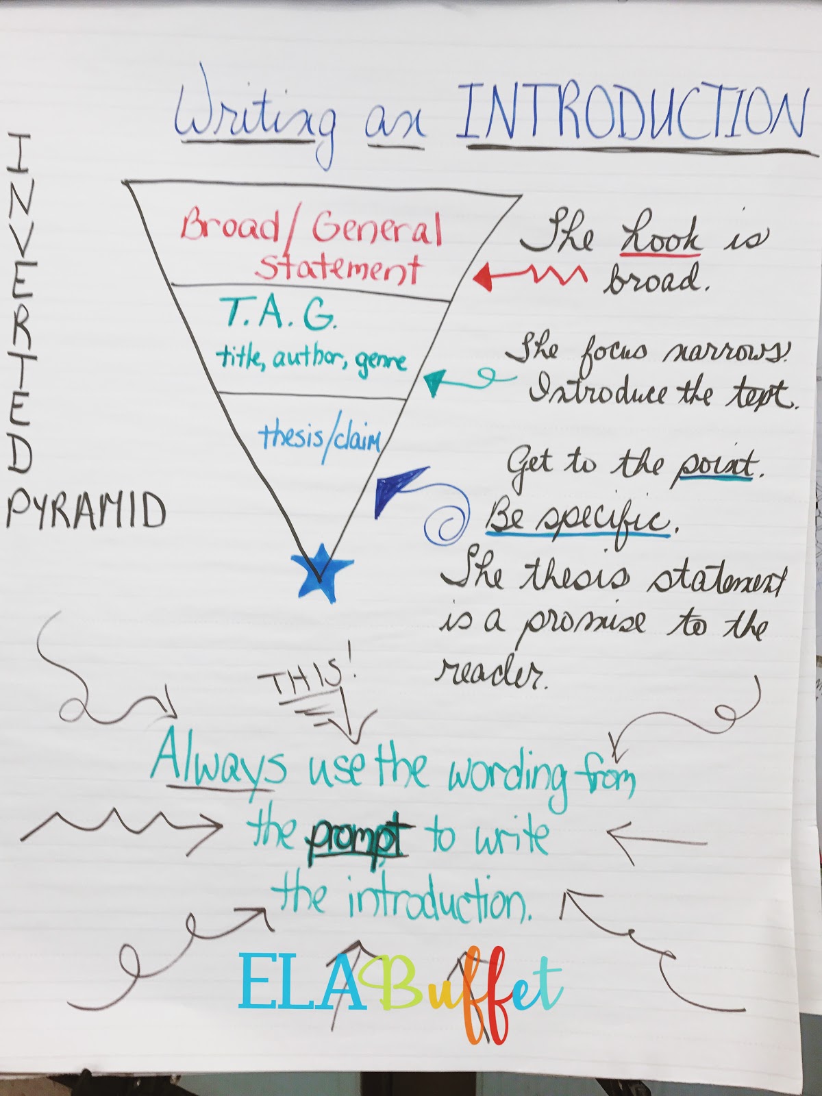 How to Teach Introductory and Concluding Paragraphs - ELA Buffet